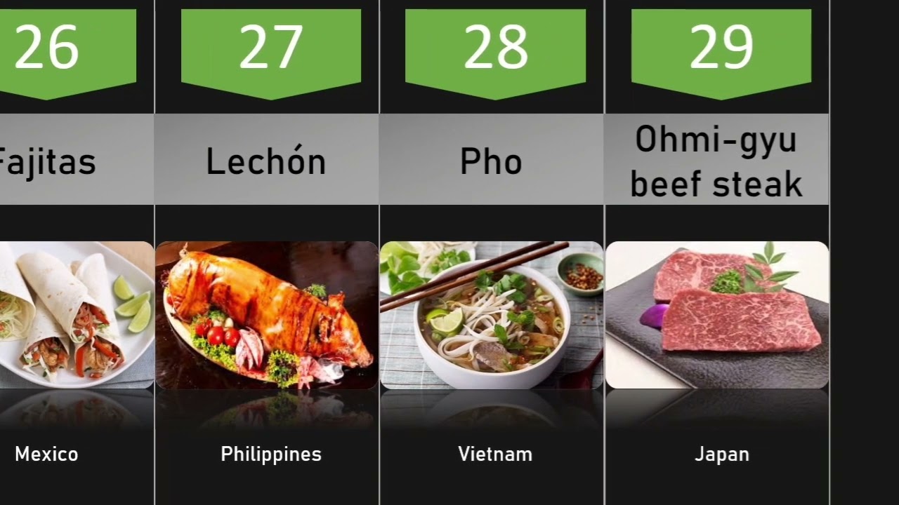 Most delicious Foods in the world - YouTube