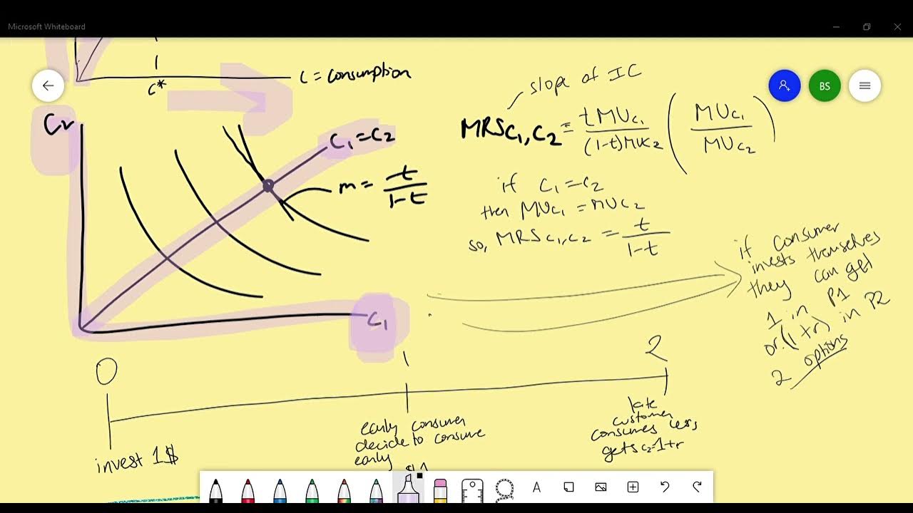 Diamond Dybvig Banking Model - YouTube