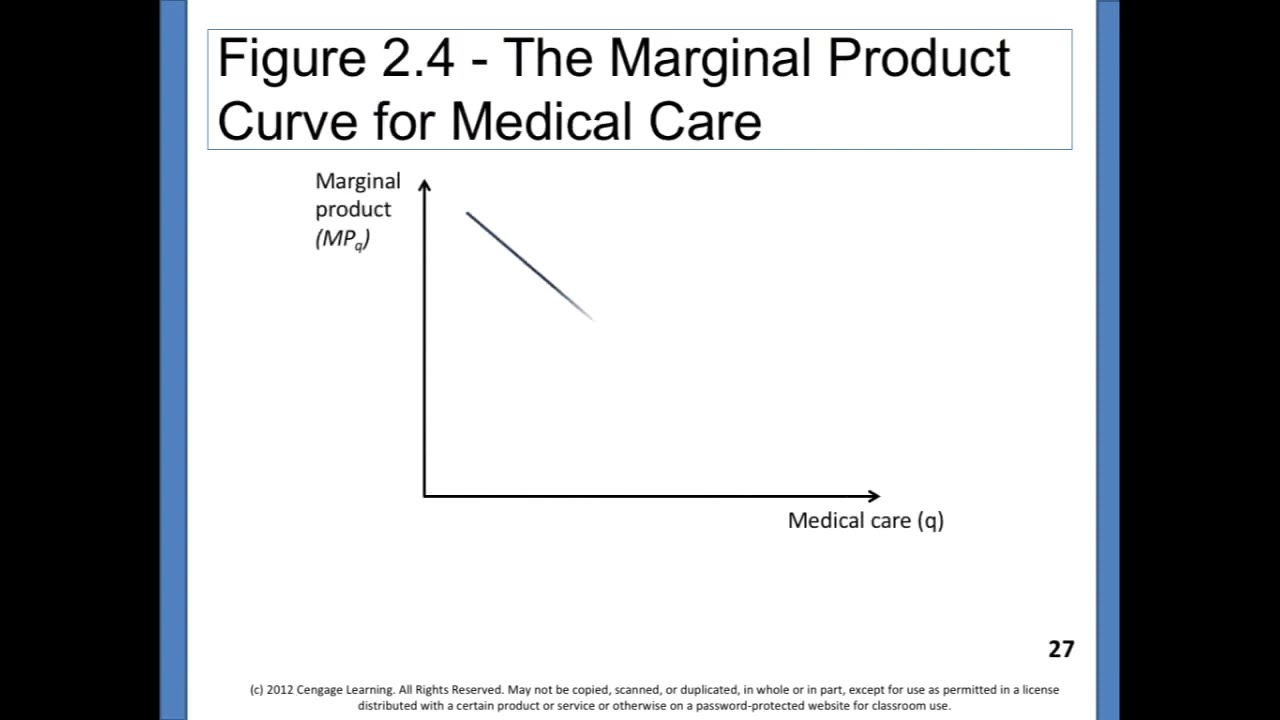 Chapter 2 Lecture 3: The Production of Good Health - YouTube