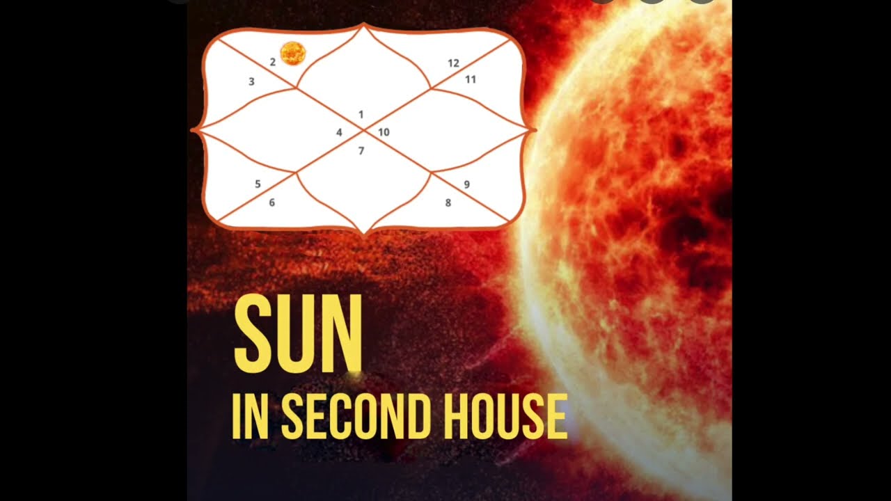 Sun in Second House | Vedic Astrology | SP AstroCharm - YouTube