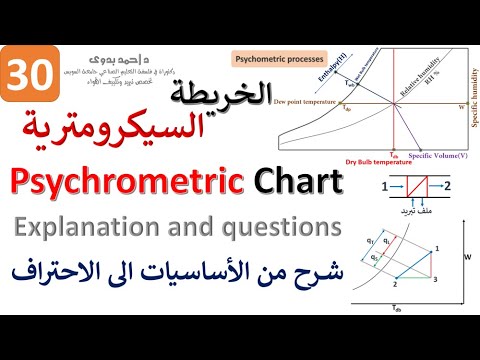 30│Psychrometric Chart │Explanation and Questions - YouTube
