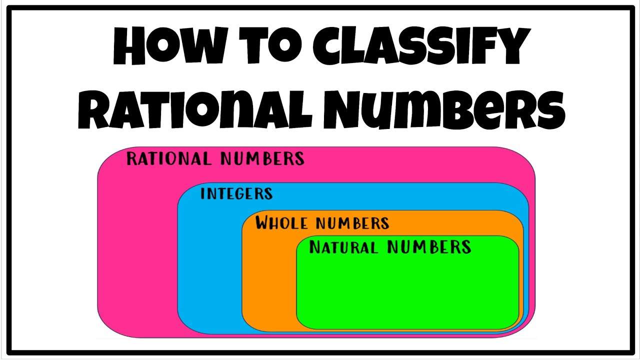 How to Classify Rational Numbers - YouTube