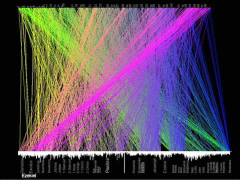 LInkages between passages in the Bible - YouTube