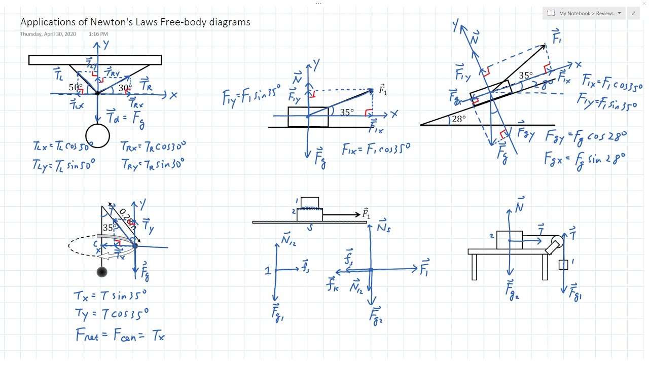 Applications Of Newtons Laws Free Body Diagrams YouTube Applications Of Newtons Laws Free Body Diagrams YouTube