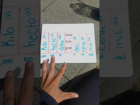 What Does Deka Mean In Science