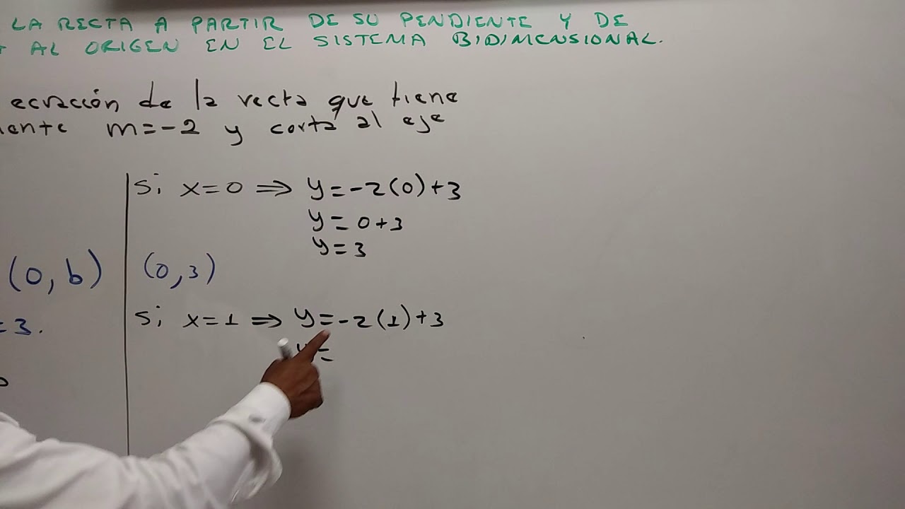 ECUACIÓN DE LA RECTA A PARTIR DE SU PENDIENTE Y SU ORDENADA AL ORIGEN ...