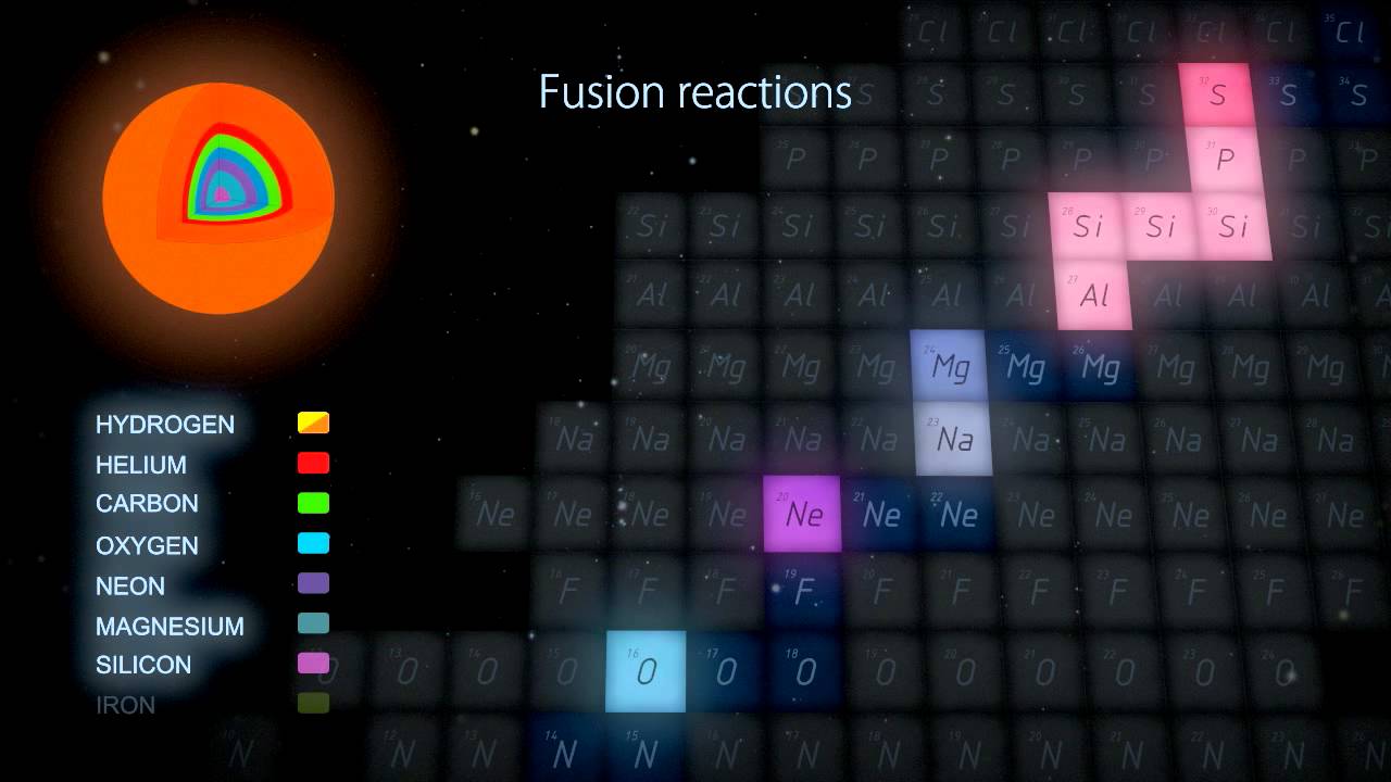 The valley of stability - YouTube