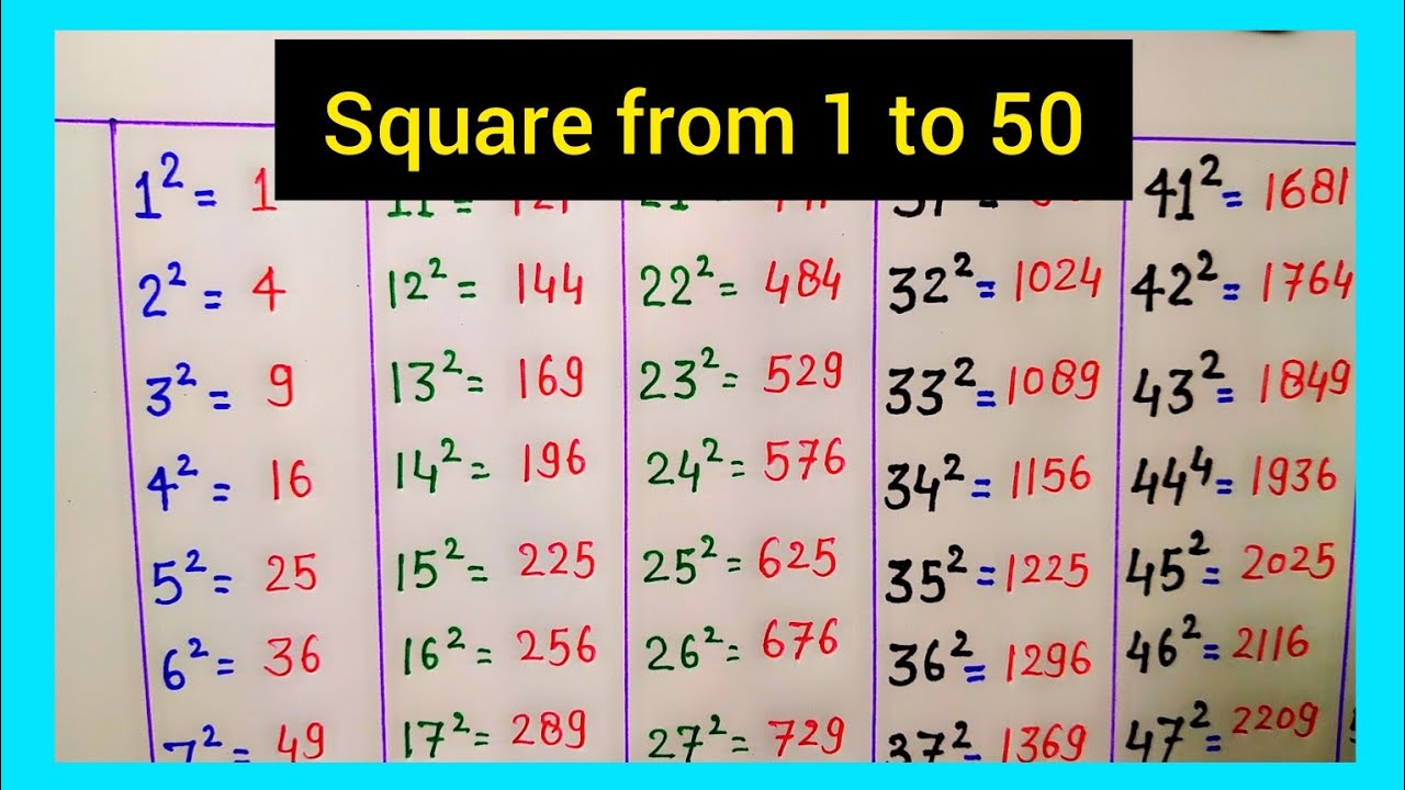 Square from 1- 50 | Squares 1 to 50 | Learn 1 to 50 square root - YouTube