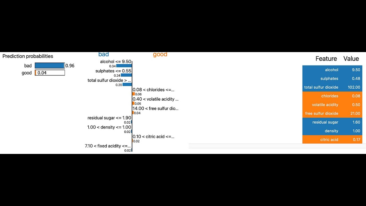 SHAP vs LIME Using Python - YouTube