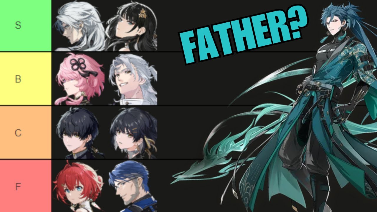 RANKING WUTHERING WAVES CHARACTERS BY CHARACTER DESIGN - WHO'S THE ...