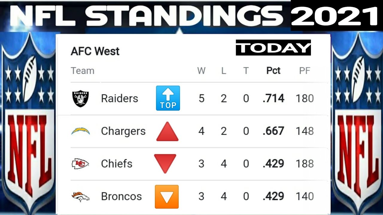 NFL standings 2021 ; NFL power ranking 2021 ; NFL games today ...