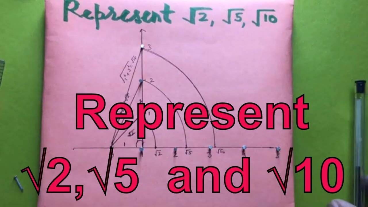 Working model for Represent root 2, 5, 10 on number line class IX Part ...