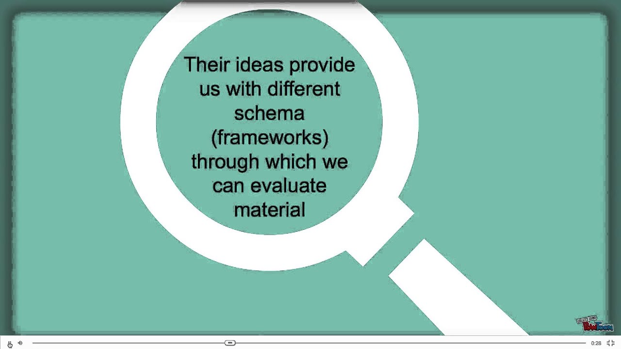 Multi-dimensional thinking - YouTube