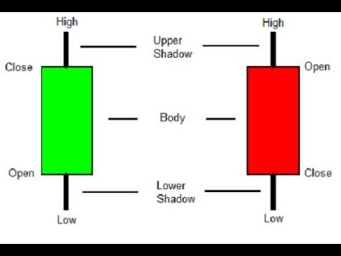 intraday trading strategies | open high low strategy(OHLC) - YouTube