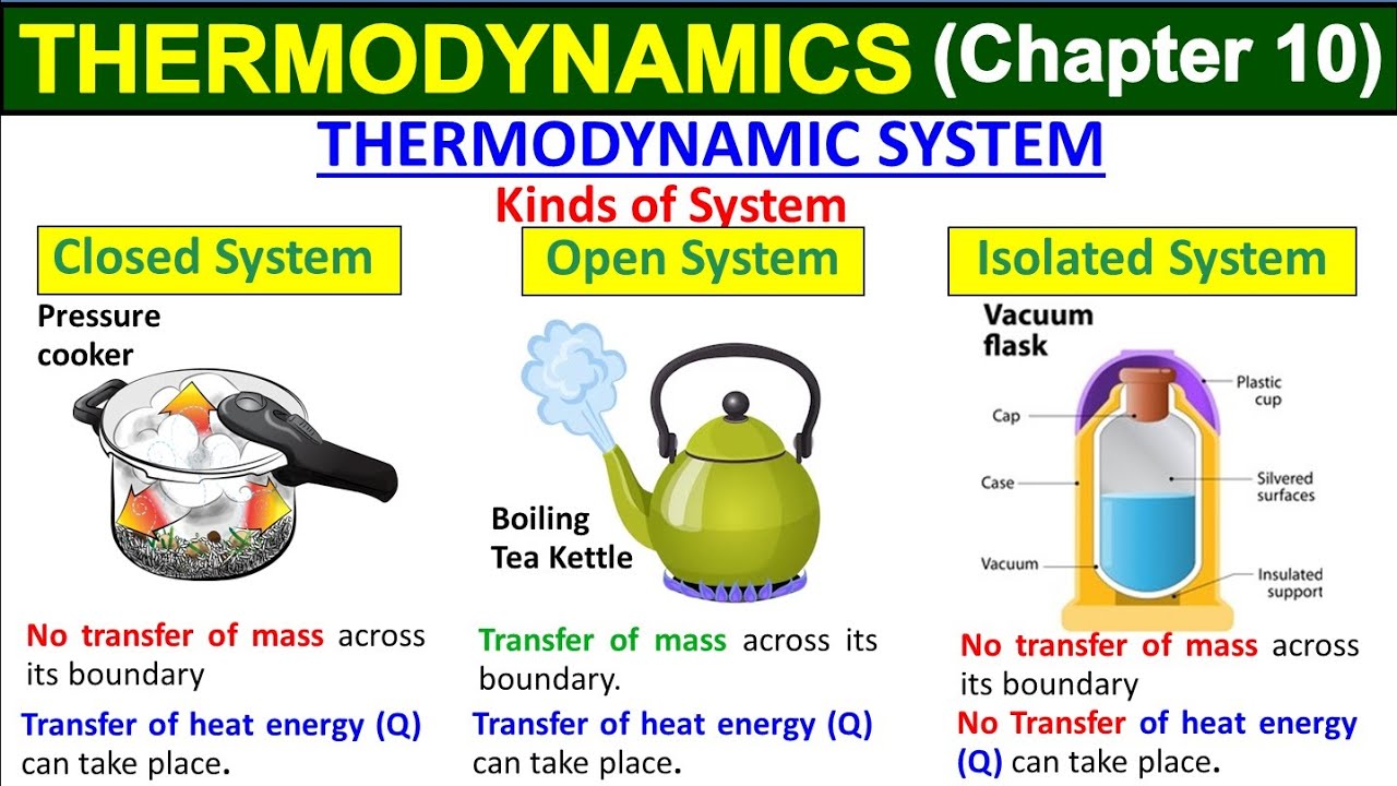 Thermodynamic System | Reversible and Irreversible Processes| Class 11 ...