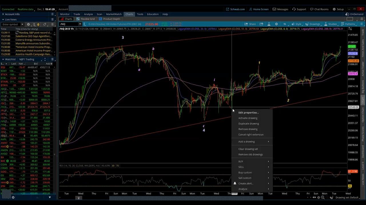 NASDAQ 100 & S&P 500 / Elliott Wave Daily Update 12/03/2024 by Michael Filighera - YouTube