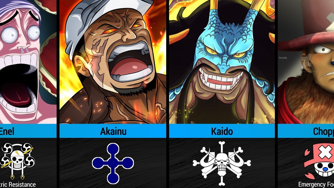 Who Feared Luffy in One Piece? - YouTube