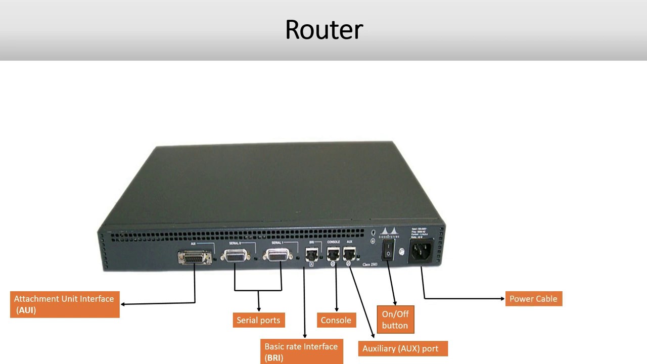 Cisco Router (2501) : Basics Just in 3 Minutes - YouTube