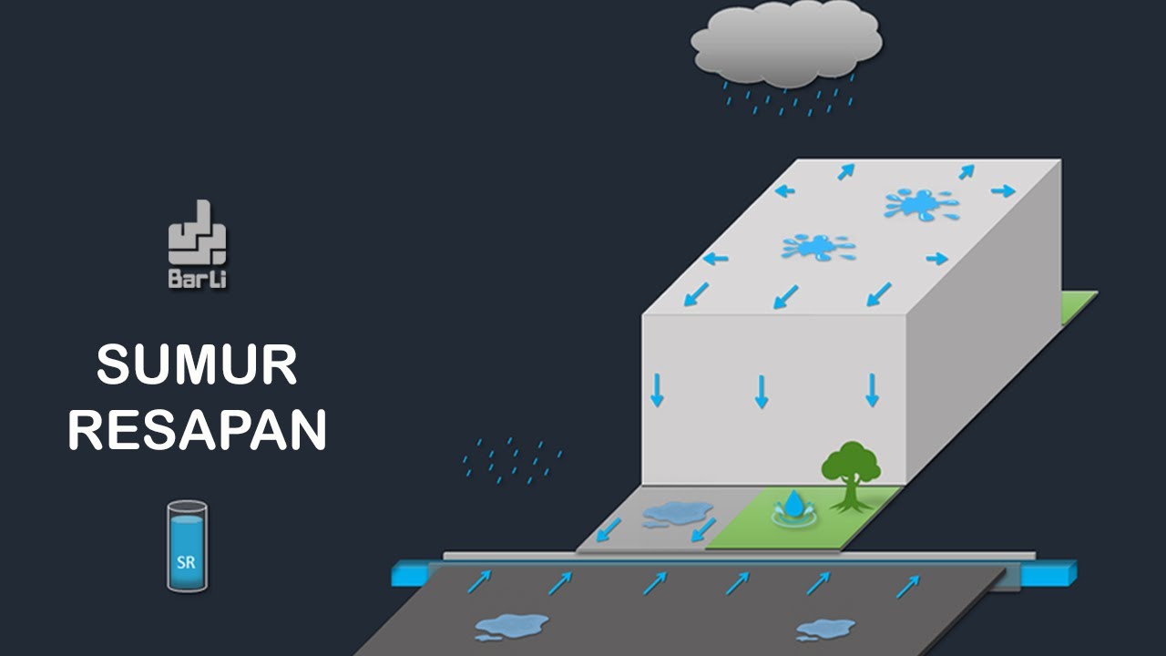Sumur Resapan pada Rumah Tinggal - YouTube