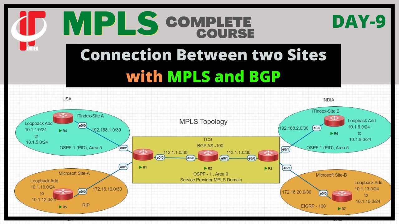 Day 9 | MPLS Configuration Between multiple Sites | BGP with MPLS ...