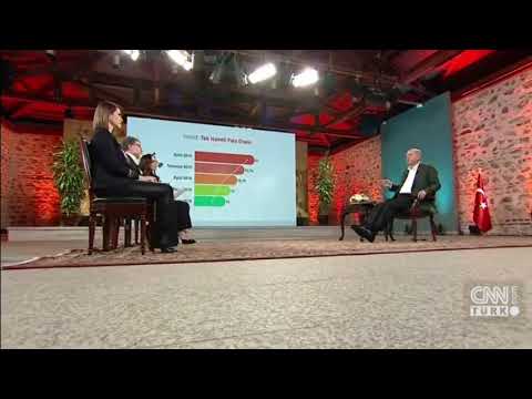 ERDOĞAN DOMATES VE PATATESE AĞIR SALLIYOR