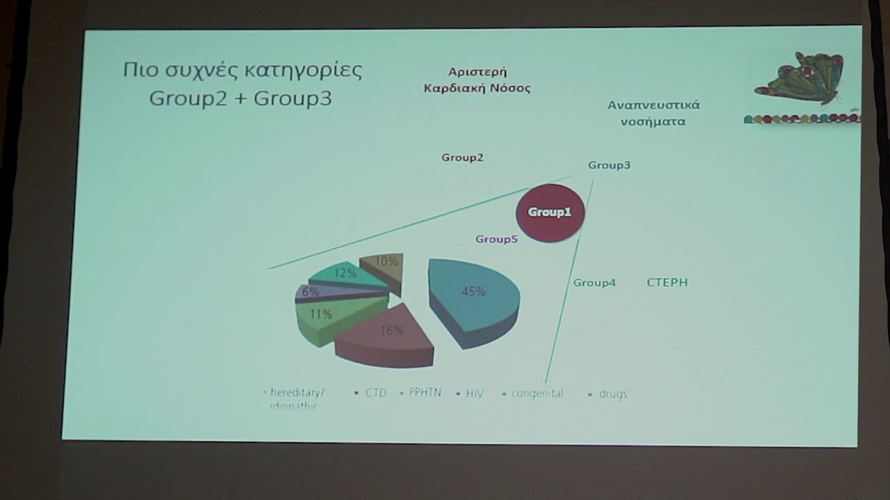 Ταξινόμηση Πνευμονικης Υπέρτασης - Σταγακη Ε. - YouTube