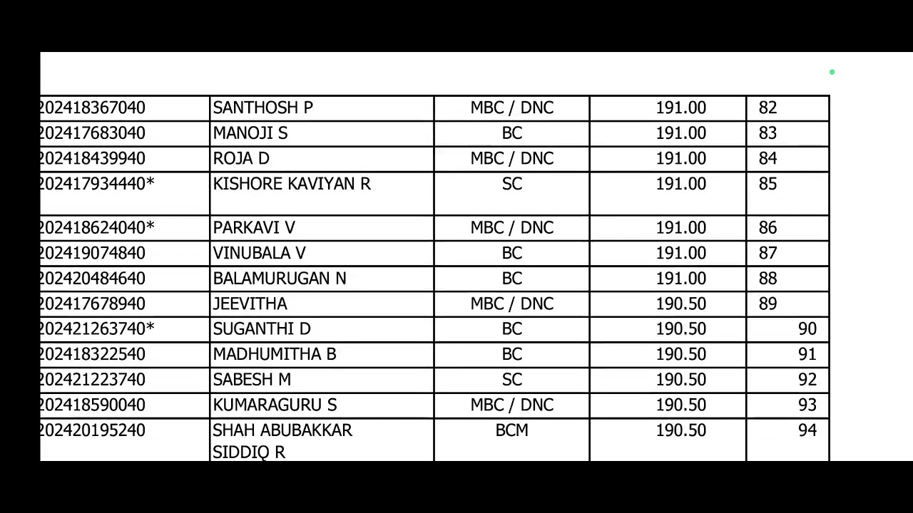 TNAU - Annamalai University Agri- 7.5% Offline counseling list - YouTube