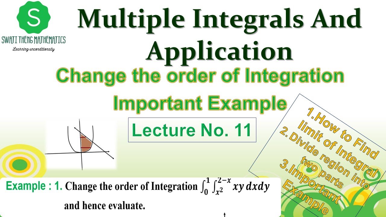 Important Example on change the order of Integration with easy method ...
