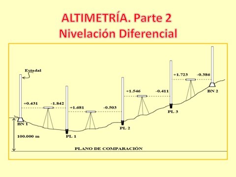 ALTIMETRÍA PARTE 2 - YouTube