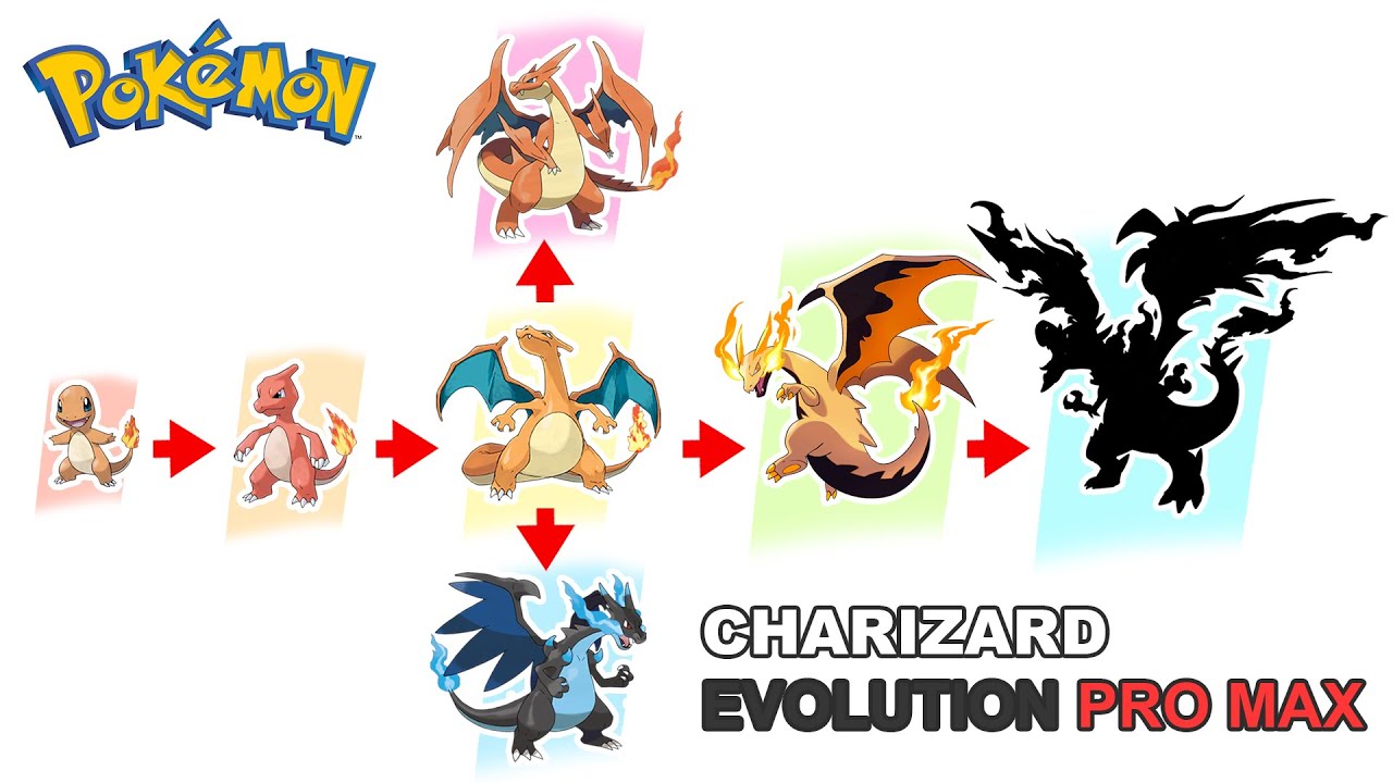 Super Pro Max CHARIZARD Evolution ! Pokemon Forever - YouTube