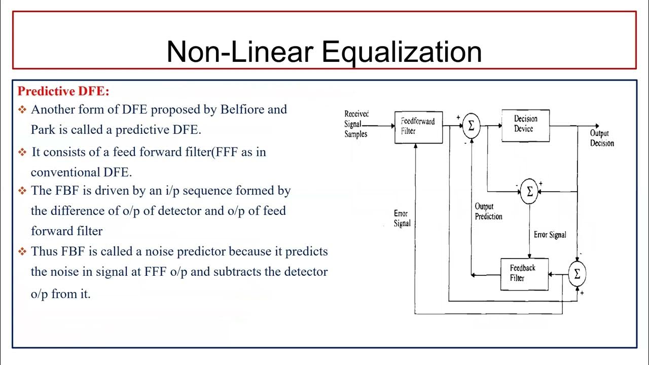 Non Linear Equalization - YouTube