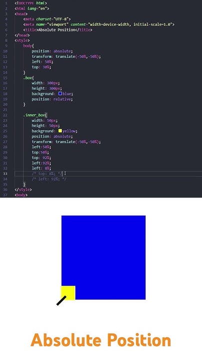 Explain Absolute Position Css Shorts Htmlcoding Cssproperties Csstutorial Coding Youtube
