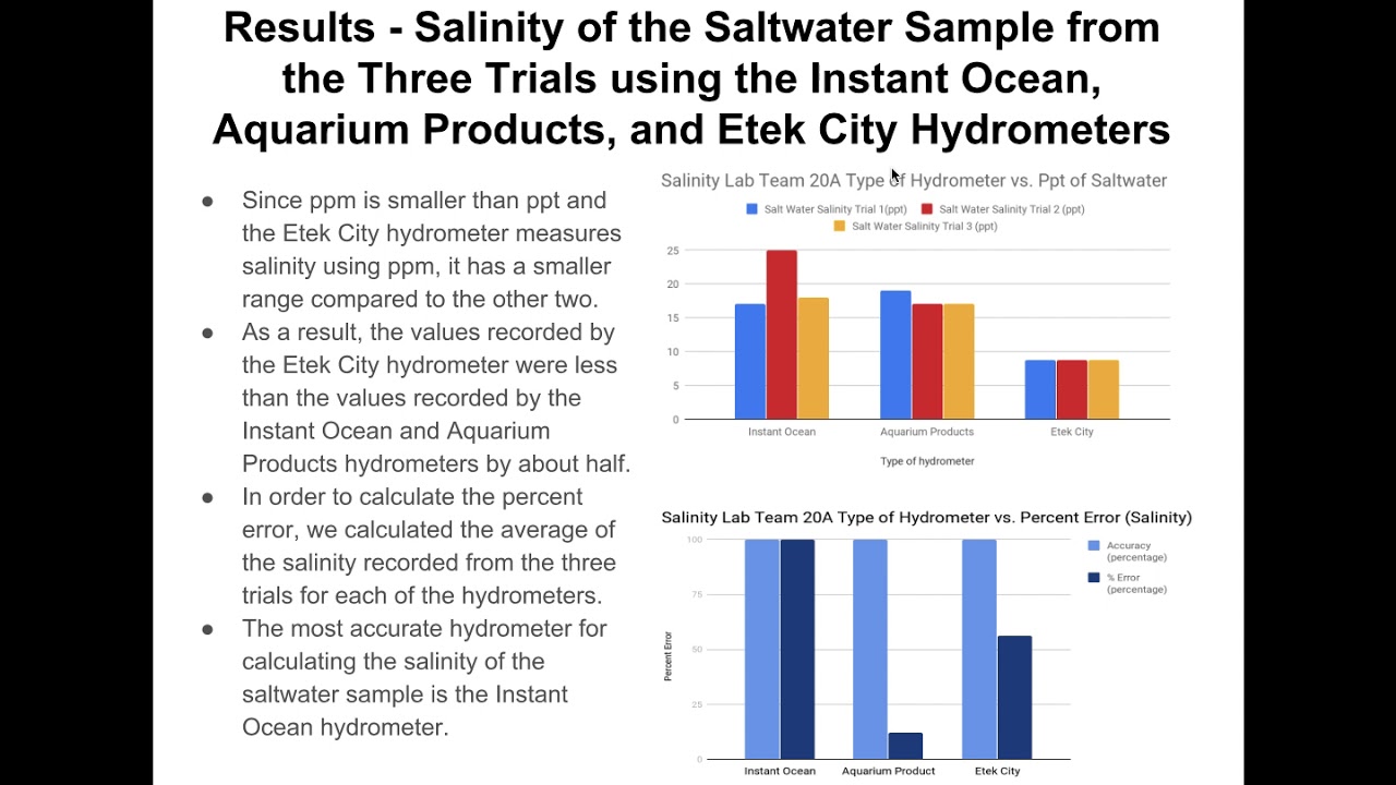 Chem 3A- Salinity lab Team 20A - YouTube