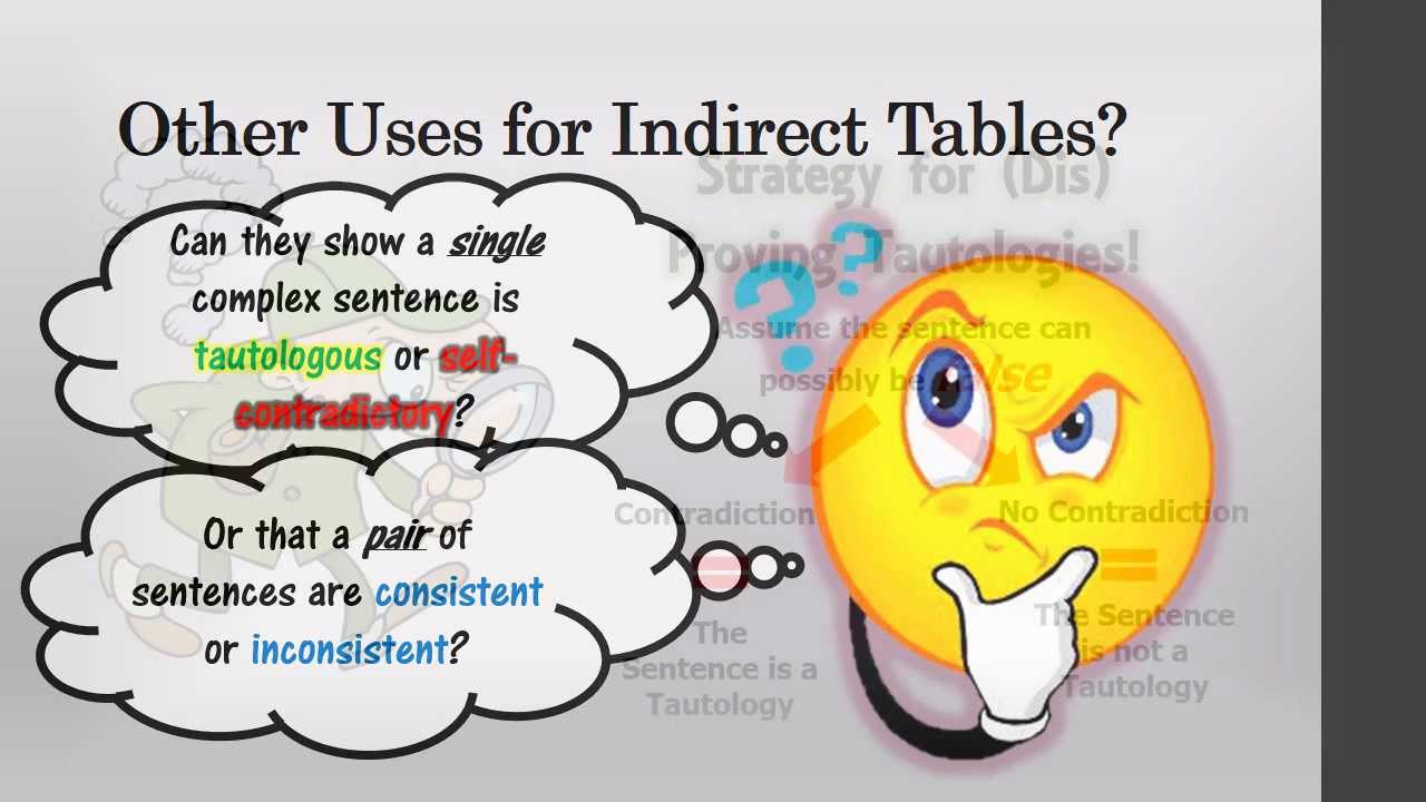 A Crash Course in Fomal Logic Pt 7d: Indirect Truth Tables - YouTube