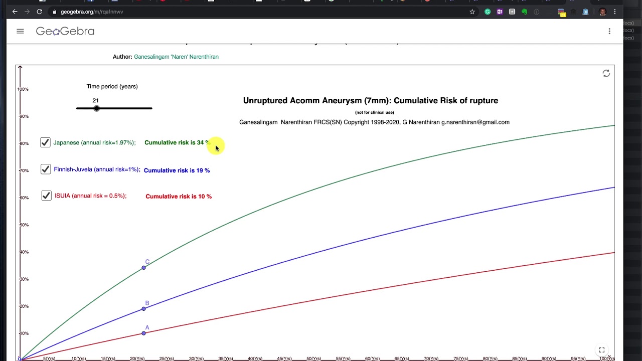 Cumulative risk of rupture of unruptured 7mm Acomm aneurysm - based on ...