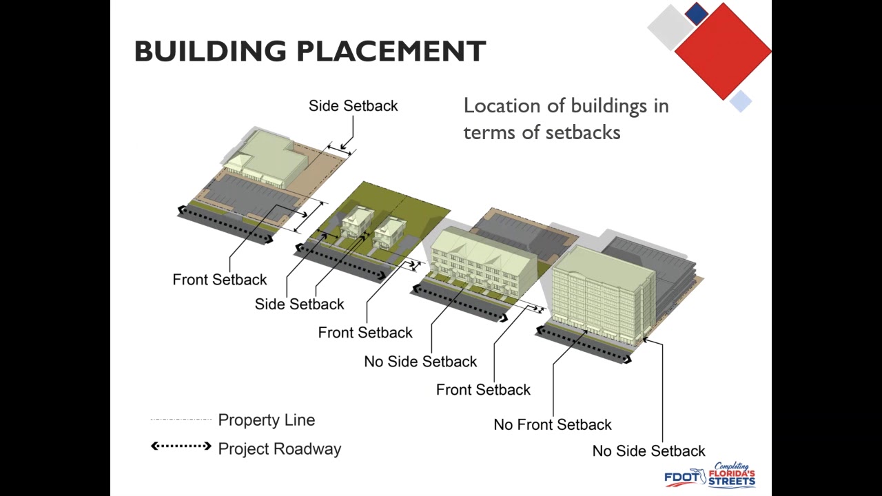 Complete Streets - Context Classification Part 3b - YouTube