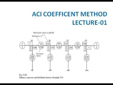 lec 1 complete manual and software analysis of frame structure ACI CODE ...