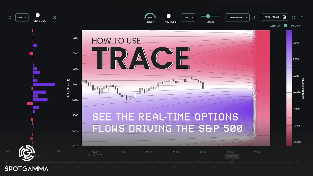 How To Use TRACE (S&P 500 Heatmap App) by SpotGamma - YouTube