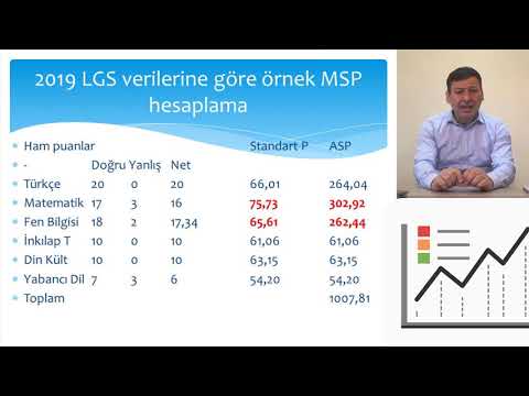 REHBERLİK- LGS PUAN HESAPLAMA