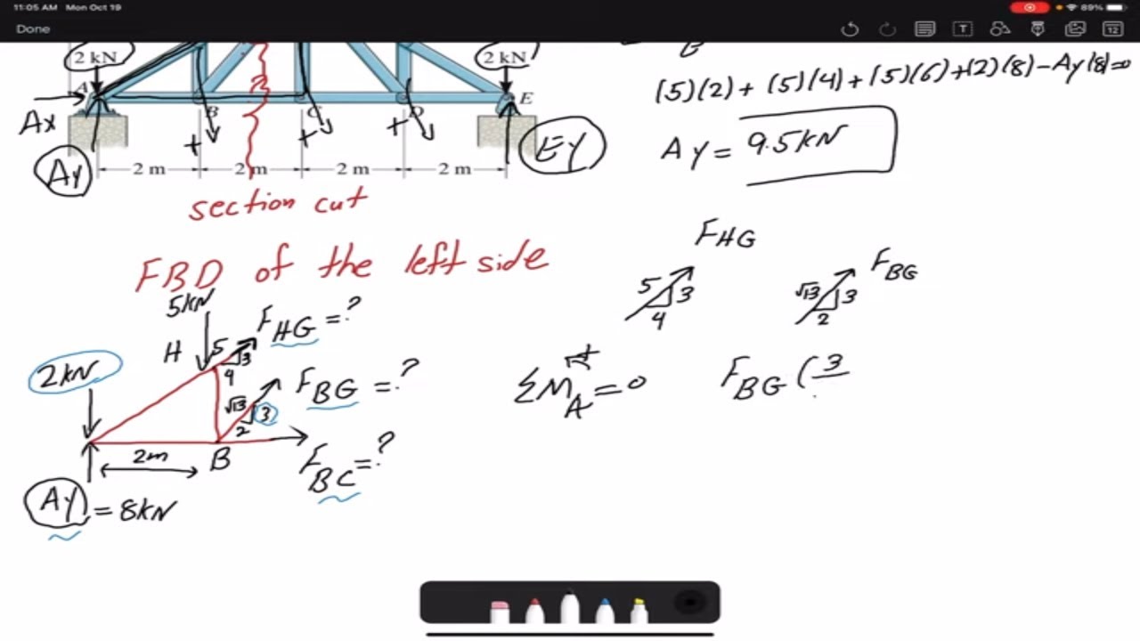 Truss Method of sections Example (Problem 6-33) - YouTube