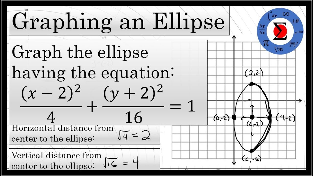 How To Draw The Graph Of An Ellipse YouTube How To Draw The Graph Of An Ellipse YouTube