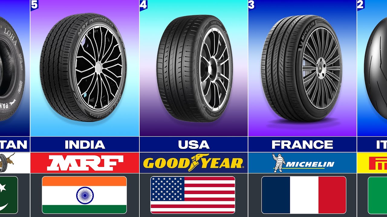 Tire Manufacturers From Different Countries 🌍🚗 - YouTube