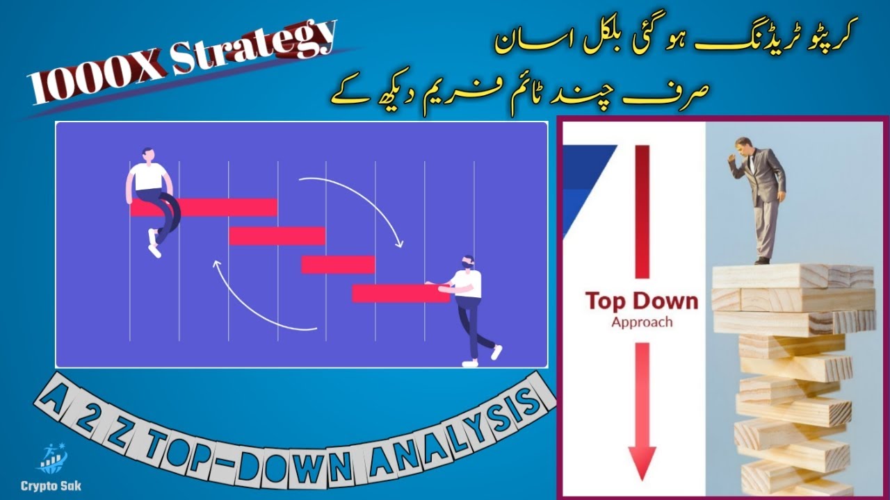 Top Down analysis | Best trading strategy | Complete Top Down approach ...