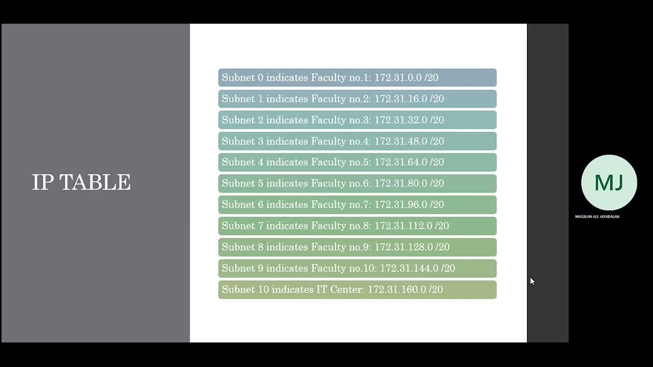 BITS 1313 DATA COMMUNICATION AND NETWORKING PROJECT PRESENTATION VIDEO - YouTube