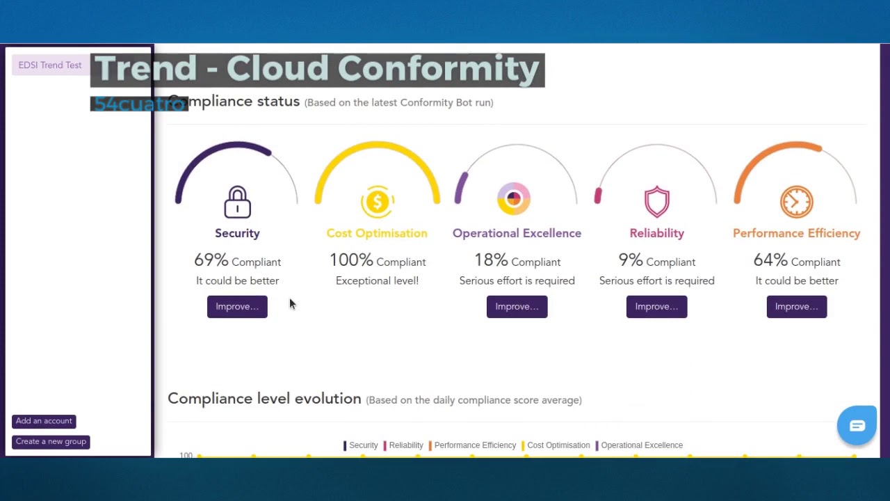 Cloud Conformity // Trend y 54cuatro - YouTube