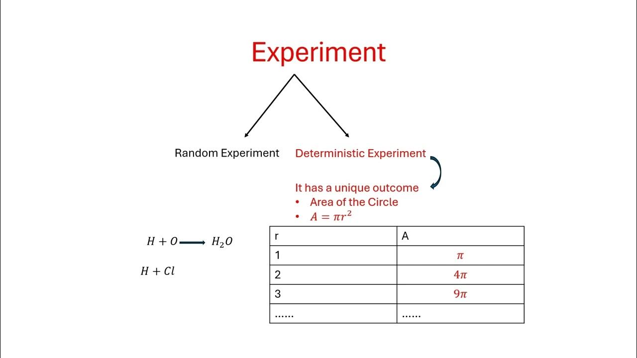 The basic notions of Statistics, Uncertainty, Experiment (Random and Detrmnstic )Clearly ...