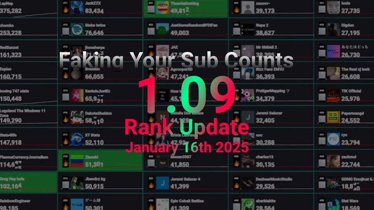 Faking Your Subscriber Counts (VERSION 1.09 LIVE 🔴 [give me a dev break lmao]) - YouTube