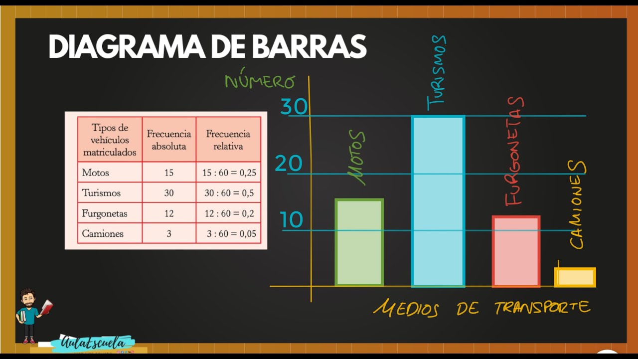 Tablas De Frecuencia Pictogramas Y Diagramas De Barras By Game Math Porn Sex Picture