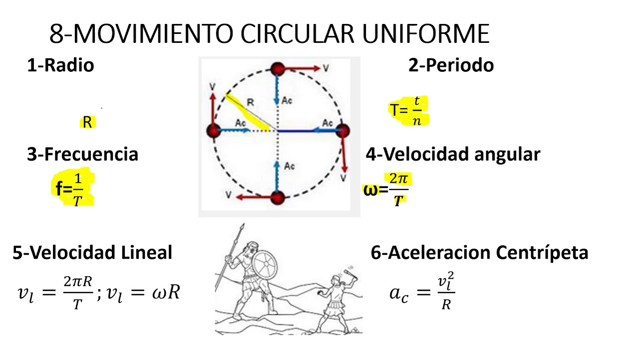 MCU. EJEMPLOS. PARTE I - YouTube