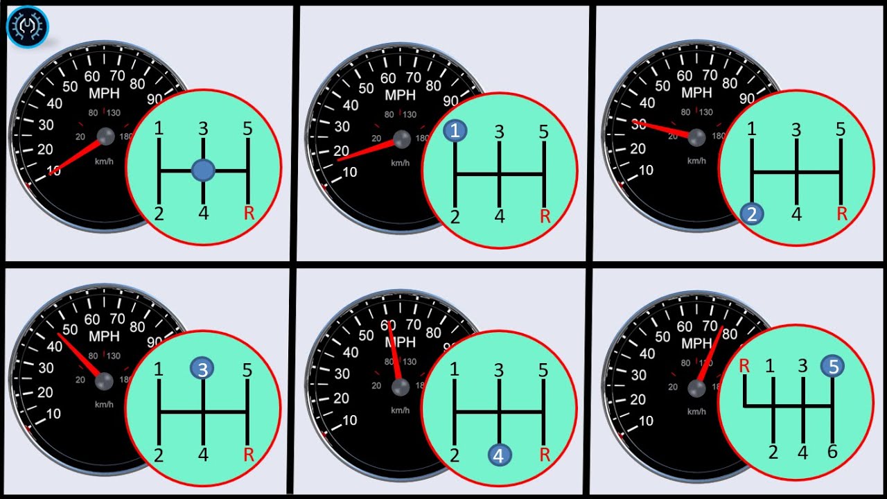 Manual Transmission Gearbox Speeds - YouTube